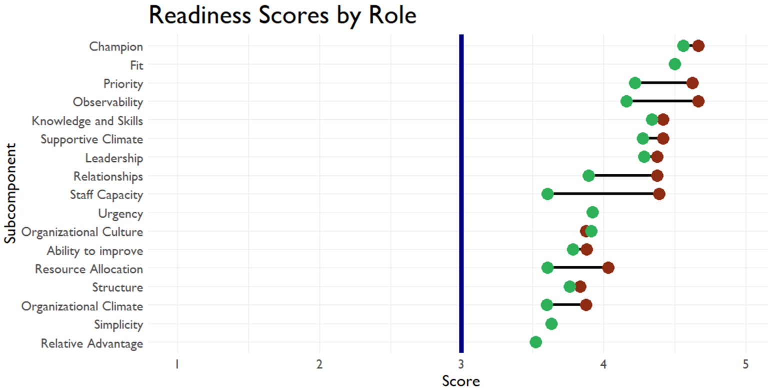 Readiness - Dawn Chorus